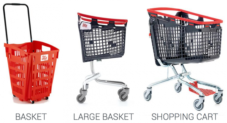 Shopping tools: the hidden insights • Shoppermotion