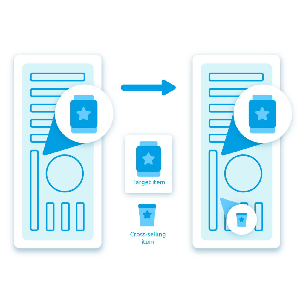 Retargeting and Cross Selling • Offline attribution for Retail Media ...