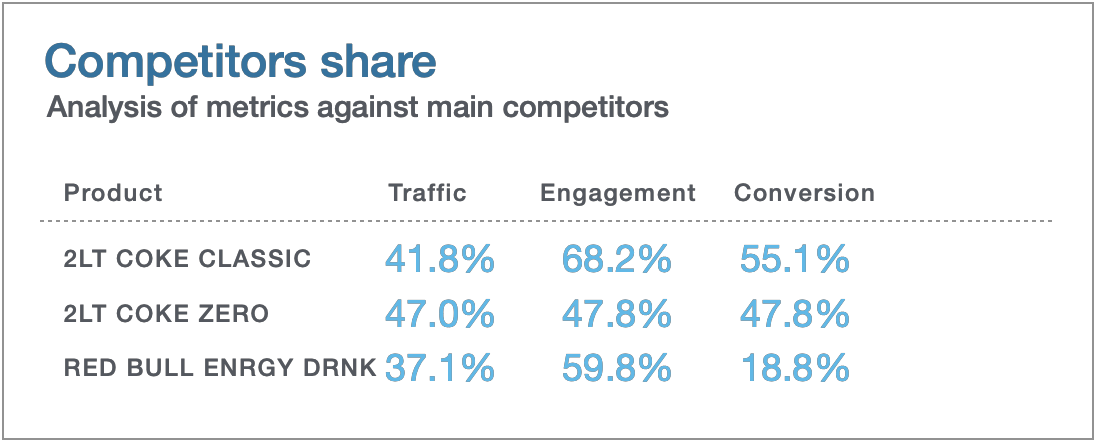 Product Analytics • Offline attribution for Retail Media Networks